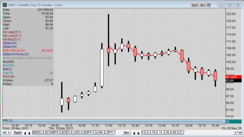 Stock Chart of the Day: LinkedIn (NYSE: LNKD) IPO trades with full ...
